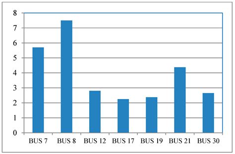 Optimal Reactive Power Dispatch And Demand Response In Electricity