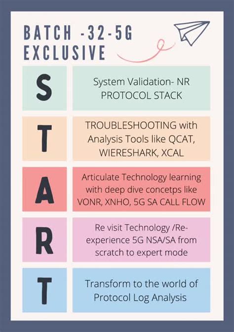 Suraj Kumar On Linkedin Loganalysis Ai