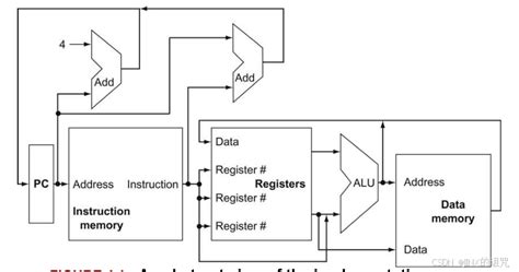 深入解析risc V处理器：从零搭建核心模块与运作原理riscv的cpu框架结构与原理 Csdn博客