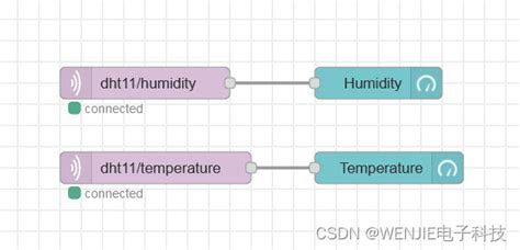【node Red Esp8266 Mqtt 发布示例】「已注销」的博客 Csdn博客