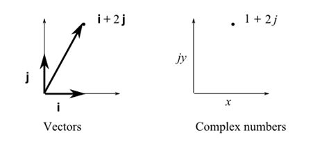 eli5 complex numbers in mathematics and why is it important r explainlikeimfive