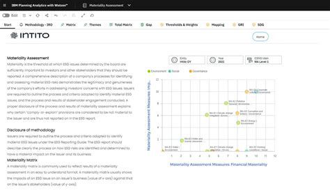Intito Esg Solution Intito