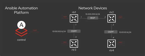 Ansible Network Automation Workshop Dchan Redhat Github Io
