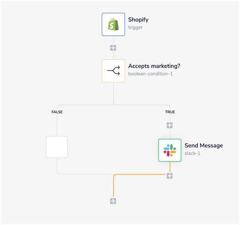 Shopify Tray Documentation