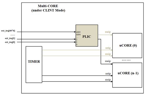 11 eclic and plic connection diagram — nuclei spec 2021 2 0 3 out of