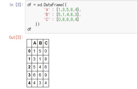 파이썬 Pandas Eda 데이터프레임 다루기sum Apply변환 Cut Qcut 타이타닉 네이버 블로그