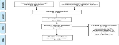 Journal Of Clinical Gastroenterology