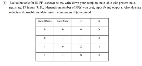 Solved In N Bit Binary Addition Serial Adder Is Recommended Chegg Com