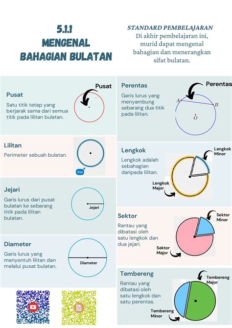 Bahagian Bulatan Tingkatan 2 Mengenal Bahagian Bulatan Sumber Pengajaran Keegan Pacocha