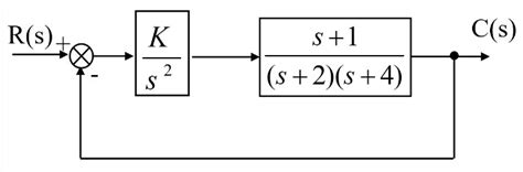 Solved What Should K Be For The System Whose Block Diagram