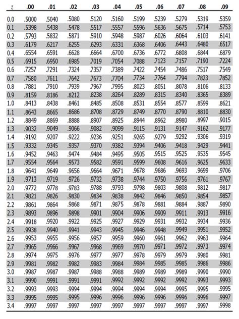 Normal Table Pdf