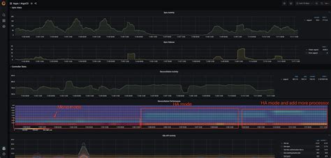 Application Controller Should Export Workqueue Depth Metrics · Issue 7682 · Argoprojargo Cd