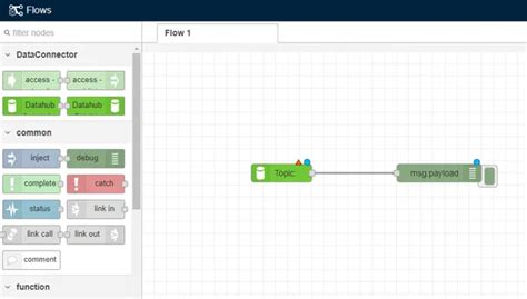 aveva data hub integration guide litmus technical documentation