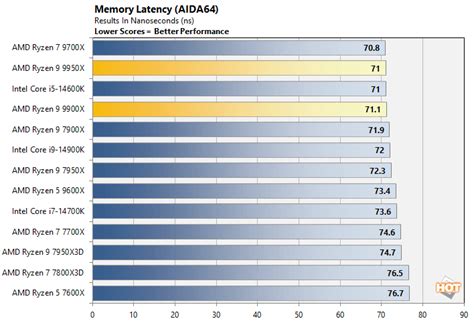 Ryzen 9 9950x And 9900x Review Amds Flagship Zen 5 Chips Tested Ryzen 9 9950x And 9900x Review Amds Flagship Zen 5 Chips Tested