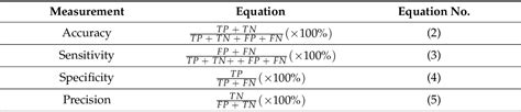 Table 3 From Human Fall Detection Using 3d Multi Stream Convolutional Neural Networks With