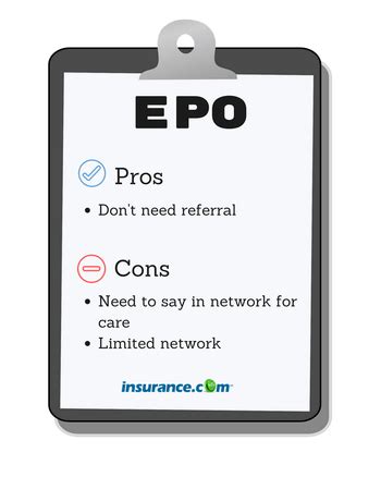 Choosing A Health Plan Understanding HMO PPO HDHP POS And EPO