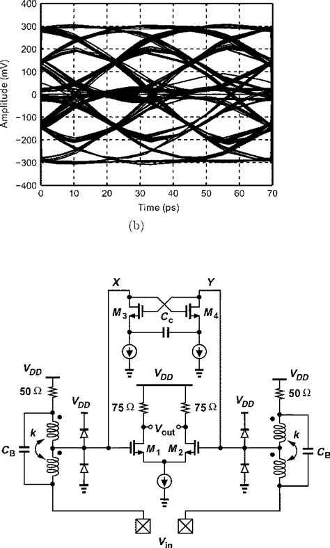 Figure 10 From 40 Gb S Amplifier And Esd Protection Circuit In 0 18 Spl Mu M Cmos Technology