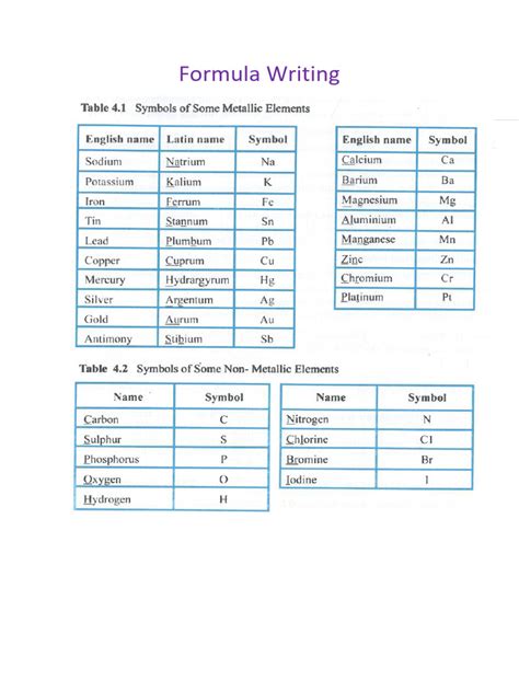 Formula Writing Pdf