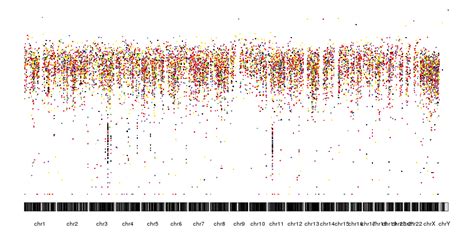Plot Of Chunk Figure2