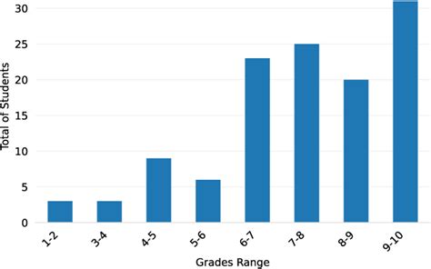 Figure 9 From Pydash A Framework Based Educational Tool For Adaptive Streaming Video