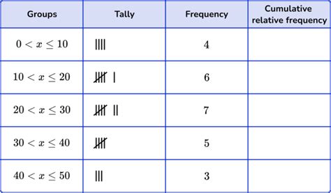 Grouped Frequency Table Math Steps Examples And Questions