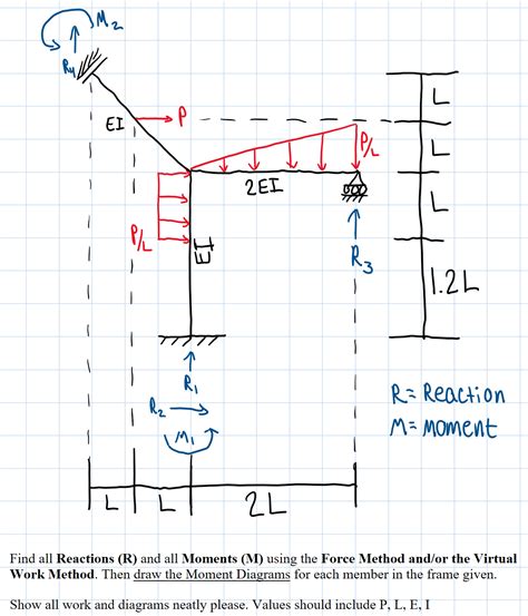 Find All Reactions R ﻿and All Moments M ﻿using