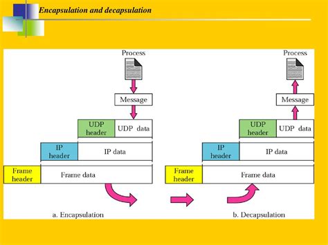 Dr John P Abraham Professor Utpa Ppt Download