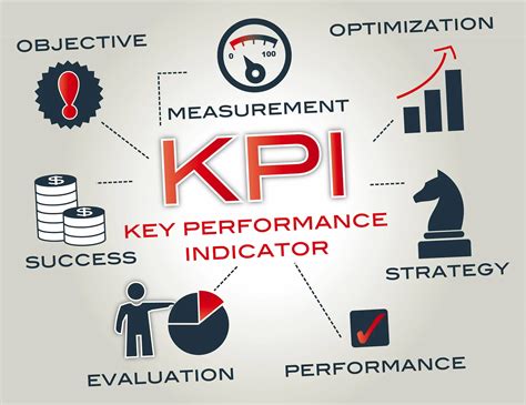 Key Performance Indicators In Cmms Systems Asset Handling