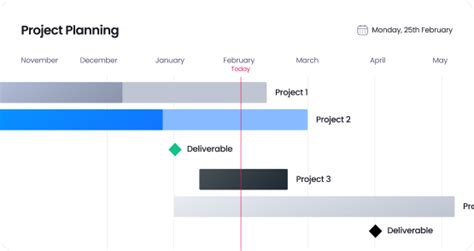 Cerri Enterprise Project And Work Management Solutions