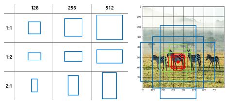 [paper Review] Detr End To End Object Detection With Transformers