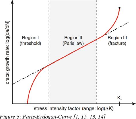 Figure 3 From Design And Simulation Of A High Cycle Fatigue Vibration Tester For Accelerated