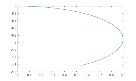 DifferentialDriveKinematics