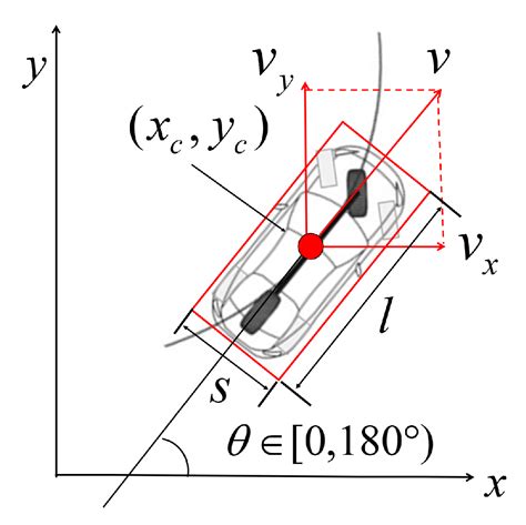 Remote Sensing Free Full Text Extracting High Precision Vehicle Motion Data From Unmanned