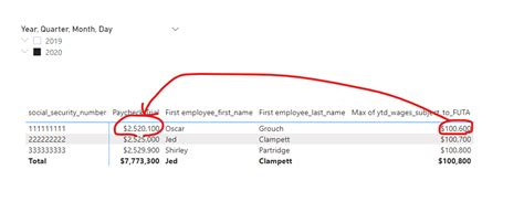 Solved Obtaining Accurate Totals In Matrix Visual Microsoft Fabric Community