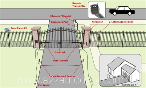 Automatic Industrial Gate General Trade Electronics