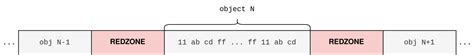 floatzone how floating point additions can detect memory errors usenix