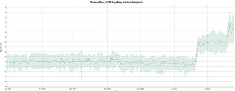 Bringing Speedups To Top K Queries With Many Andor High Frequency