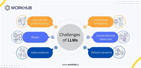 how llms work from neural networks to real world uses