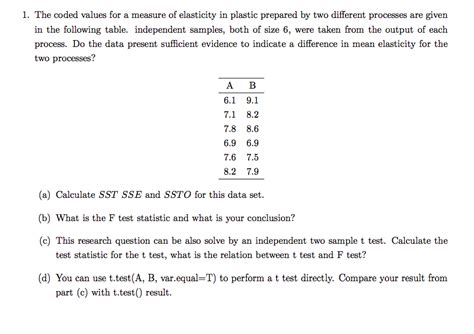 Solved 1 The Coded Values For A Measure Of Elasticity In