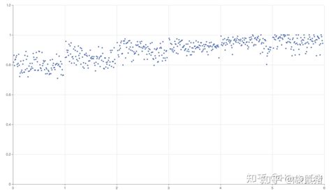 Langchain2—基于开源embedding模型的中文向量效果测试 知乎
