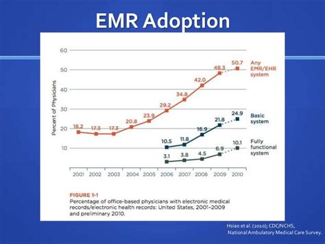 Emrs Meaningful Use And Research
