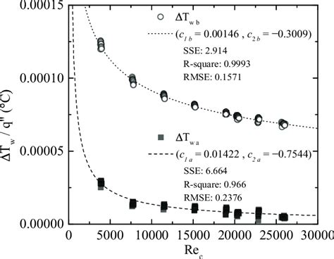 Temperature Correction Factor For Winding Resistance At Christy Sample Blog