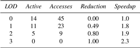 Figure 1 From Automatic Shader Level Of Detail Semantic Scholar