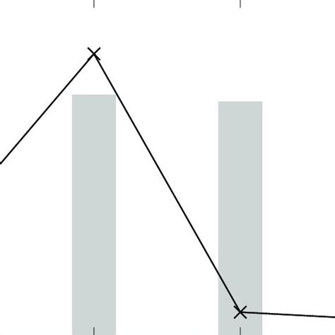 Performance Comparison Results Of Hs Multiple Gaussian And Linear