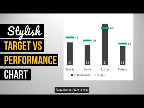 Stylish Target Vs Performance Chart In PowerPoint Powerpoint Chart Presentation