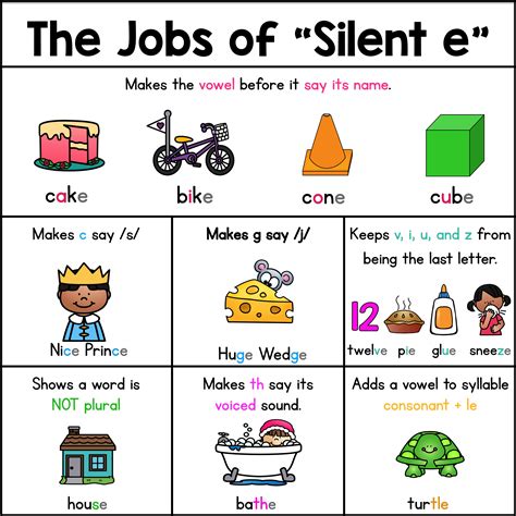 Long A Silent E Anchor Chart