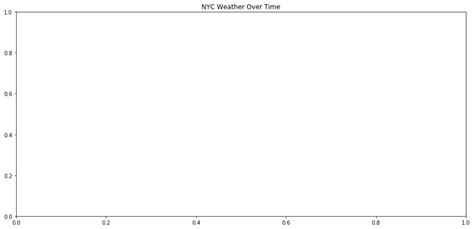 plotting data with seaborn and pandas dev community