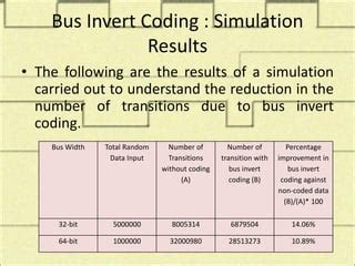 Low Power Architecture And HDL Coding Practices For On Board Hardware Applications PPT Free