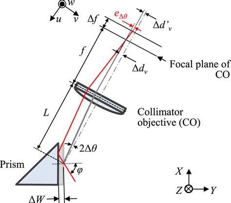 A Schematic Of Newly Developed Optical Sensor With Oblique Angle Of Download Scientific Diagram