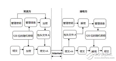 3des加密算法原理 Csdn博客